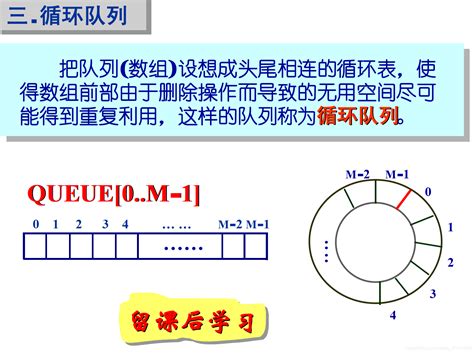 数据结构（四）队列 队列在不同存储结构下的操作算法 csdn博客