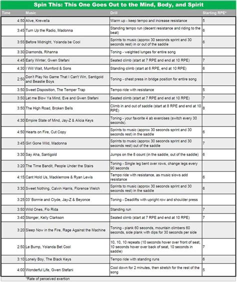 Spinning Workout Discover 38 Spin Ideas On This Pinterest Board