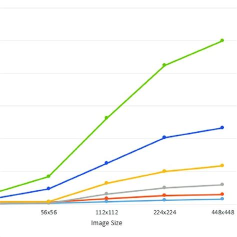 Tensorflow Speed Up On Python Calculations Download Scientific Diagram
