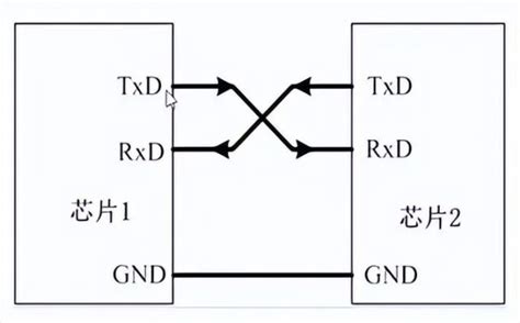 详解stm32串口通信基本原理基于stm32的串口通信设计原理 Csdn博客