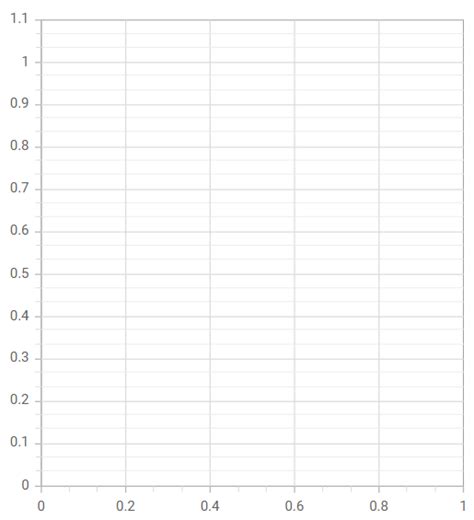 How To Remove The Axis Gridlines From React Chart