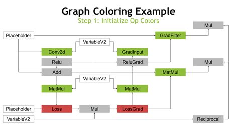 [rfc][relay] fp32 fp16 model support pre rfc apache tvm discuss