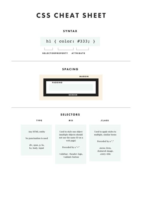 Css Cheat Sheet Printable Pdf Download