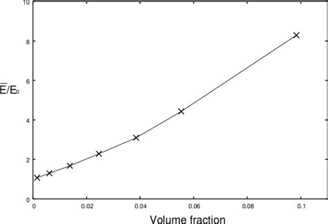 Figure 12 From A Fast Multipole Boundary Integral Equation Method For Periodic Boundary Value