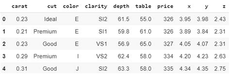Using Python TensorFlow For Regression Tasks Wellsr