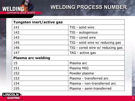 Iso Aws Welding Symbols Ppt