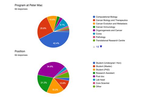 Data Sprint On Imaging Transcriptomics Phenomics Australia