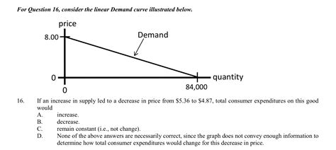 Solved For Question Consider The Linear Demand Curve Chegg