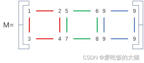python详解使用numpy模块来拼接矩阵二维矩阵和三维矩阵 python三维矩阵 CSDN博客