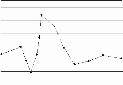 An Introduction To EEG