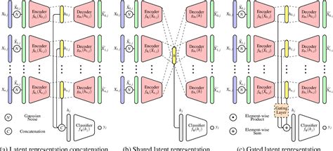 Figure 1 From Multimodal Deep Denoising Convolutional Autoencoders For