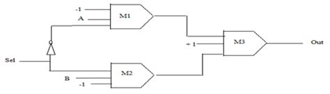 Multiplexer Design Fig 6 Shows The Multiplexer Design Based On The Download Scientific Diagram