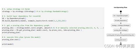 网络模型剪枝 学习笔记 torch pruning CSDN博客