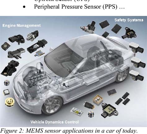 The Future Of Mems Sensors In Our Connected World Semantic Scholar