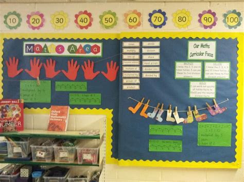 Maths Wall