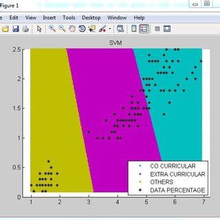 Output For Support Vector Machine Download Scientific Diagram