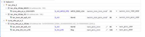 Dma Cyclic Mode Operation Unable To Stream Data Support Pynq