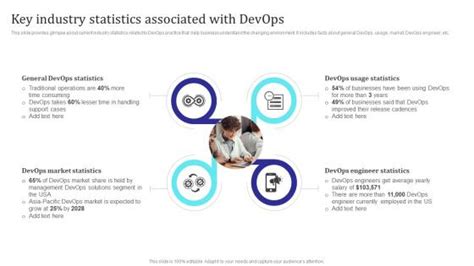Key Industry Statistics Associated With Devops Building Collaborative