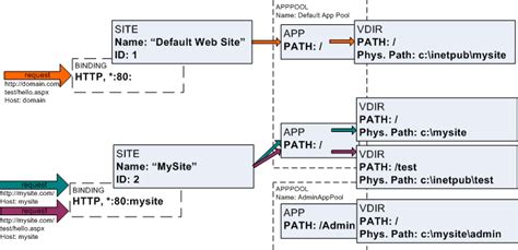 Iis How To Deploy Php Application In IIS Stack Overflow