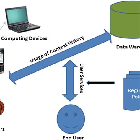 Service Discovery Page Download Scientific Diagram