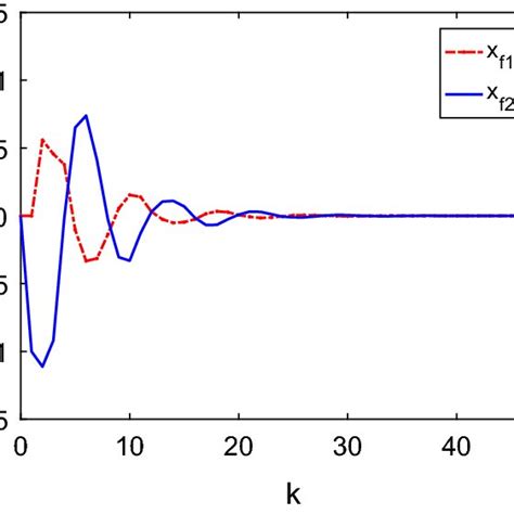 Filtering Error Dynamics Systems Download Scientific Diagram