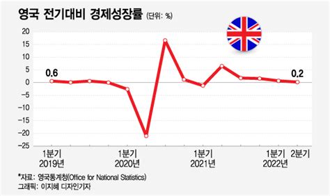 불안한 영국 경제글로벌 시장 위기 확산 우려 머니투데이 불안한 영국 경제글로벌 시장 위기 확산 우려 머니투데이