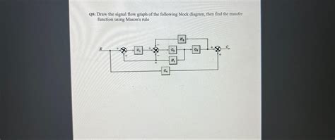 solved q5 draw the signal flow graph of the following block