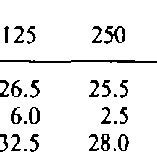MEAN ATTENUATION VALUES DB CALCULATED FOR THE E A R DBA NOISE SAN Download Table