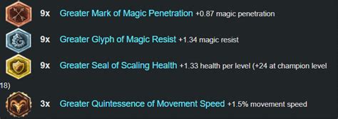 Como Jogar De Twisted Fate Mid Lol Pro