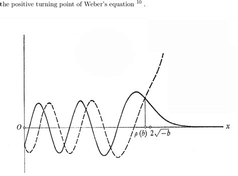 An Example Of Parabolic Cylinder Functions U · B Continuous And U Download Scientific