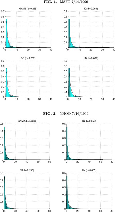 Figure 1 From Birnbaum Saunders And Lognormal Kernel Estimators For