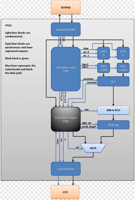 Logic Circuit Diagram Calculator Circuit Diagram
