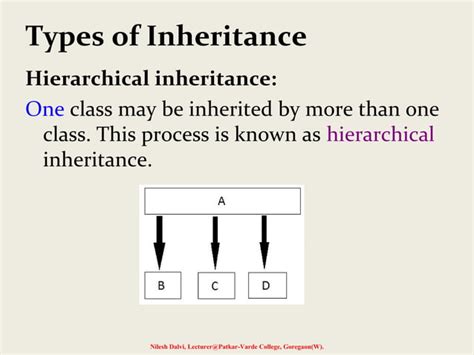 Inheritance Extending Classes