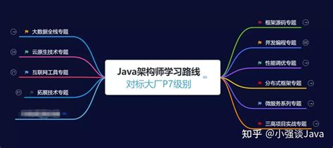 阿里顶配版 Spring 全家桶高级笔记300道硬核面试题，跪着啃完了 知乎