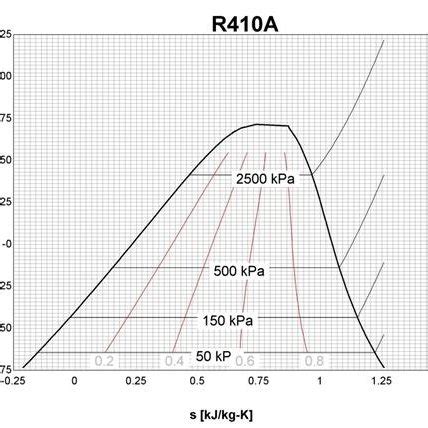 Temperature Entropy Diagram Download Scientific Diagram