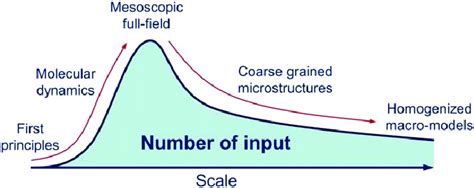 Scheme Of The《number Of Input》needed For Materials Simulation On