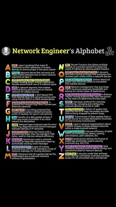 Network Engineer Alphabet Youtube