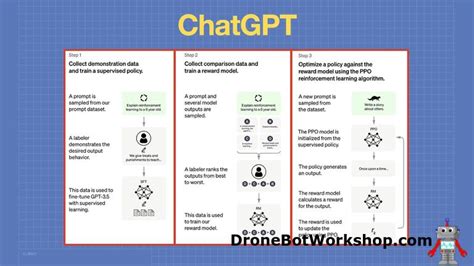 Use Chatgpt To Write Code For Arduino And Esp32