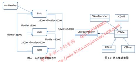 2018年下半年软件设计师下午试题软考软件设计师2018年下下午csdn Csdn博客