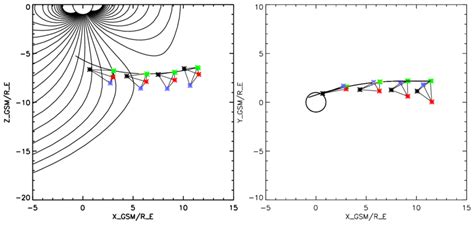 The Cluster Orbit Between 1600 And 2359 Ut On 13 February 2001 In The