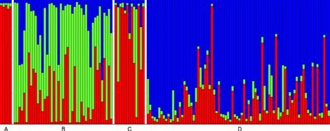 Genetic Structure Of 141 Sweet Chestnut Multi Locus Genotypes Mlg As Download Scientific