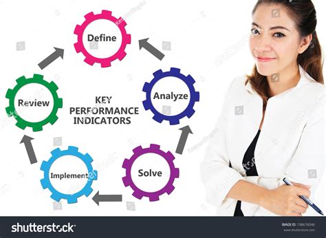 Businesswoman Presenting Key Performance Indicators Chart Stock Photo 198676046 Shutterstock