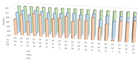 í µí± 2 Values Regarding Different Parameters For Pso Ann Figure 9