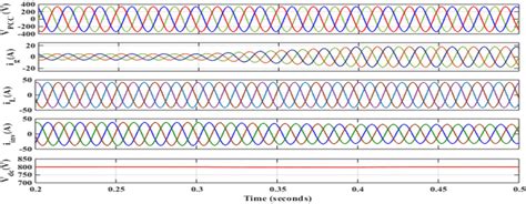 dynamic characteristics of grid‐tied spv system under linear load with