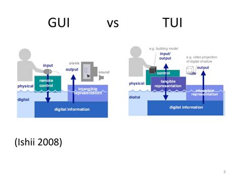 ppt tangible user interfaces tui s powerpoint presentation free