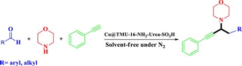 A³‐coupling Reaction With Various Types Of Aldehydes And Amines
