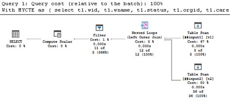 Mapping Worklist Data Based On Different Sets Of Conditions Microsoft Qanda