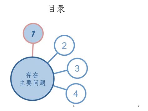 公司项目管理流程图 Ppt