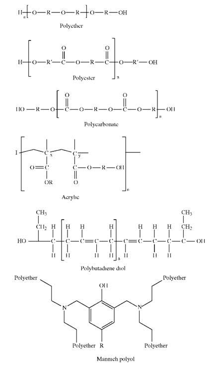 Polyether Polyols Building Blocks Polyurethanes Science Technology Markets And Trends