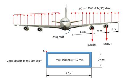 Aircraft Wing Loading Calculator At Martha Watkins Blog